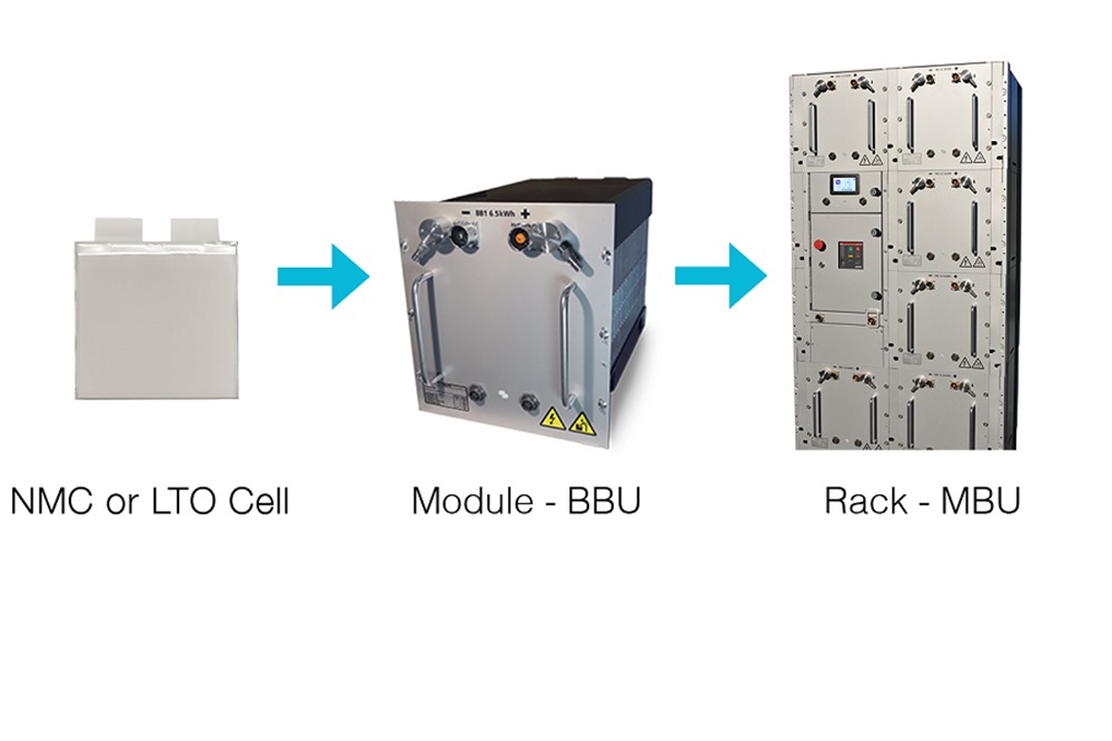SHIFT CLEAN ENERGY | Bulutlu Marine